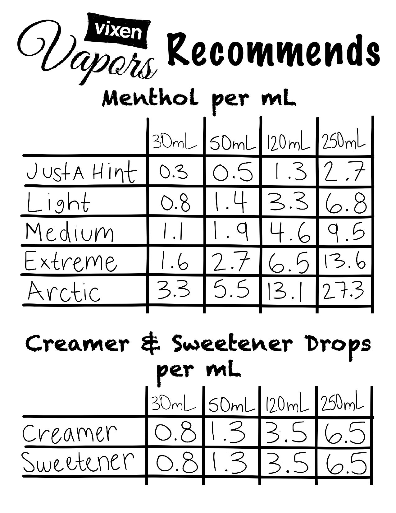 Menthol Drops | Vixen Vapors